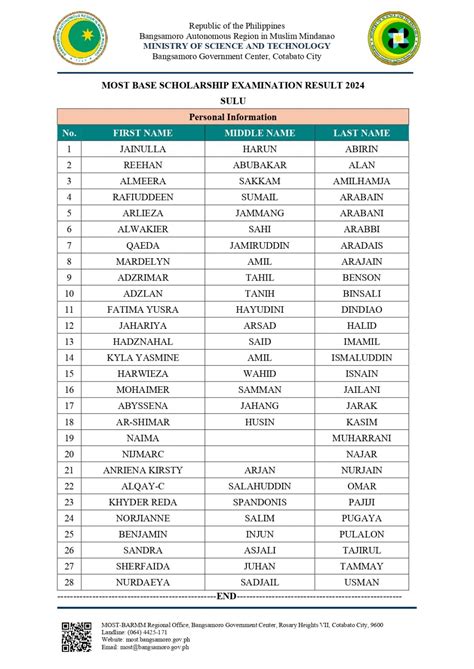 CONGRATULATIONS TO THE 2024 BASE AND BASE-MERIT PASSERS! | MOST