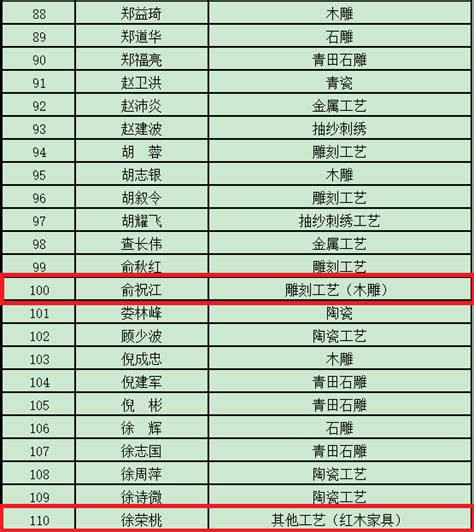 第七届浙江省工艺美术大师评选结果公示，祝贺大运河紫檀博物馆馆长李晓东上榜！ 大运河紫檀博物馆