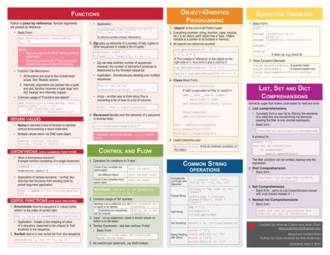 eda python cheat sheet images