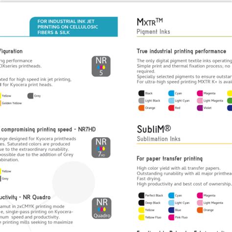 Textile Reactive Digital Inks Strategic Swift