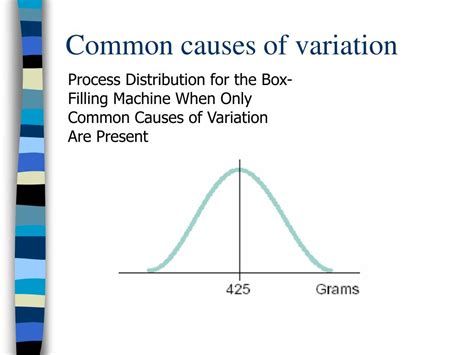 Ppt Statistical Process Control Powerpoint Presentation Free Download Id1221768