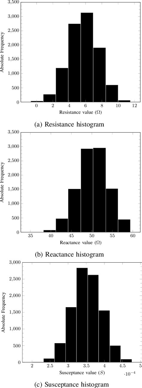 Figure 3 From A New Approach For Transmission Line Parameter Estimation