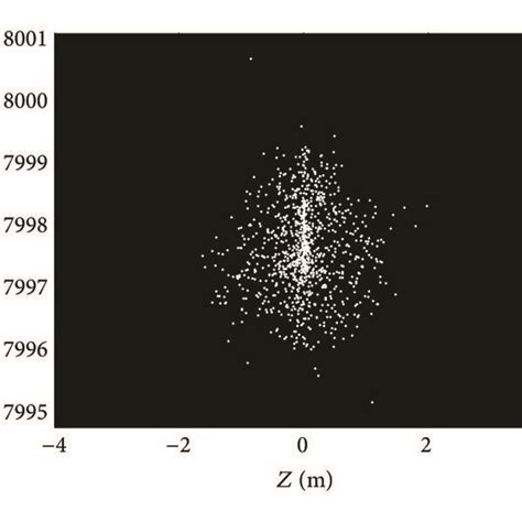 Side View Of The Surface Type Ir Decoy Gray Level Distribution