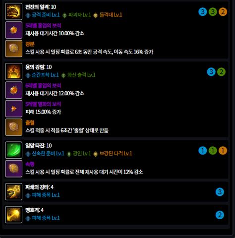 로스트아크 인벤 체술 치신 반반 인파 스킬셋 트포 문의드려요 로스트아크 인벤 인파이터 게시판