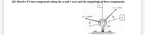 Solved Q Resolve F Into Components Along The U And V Axes Chegg Com