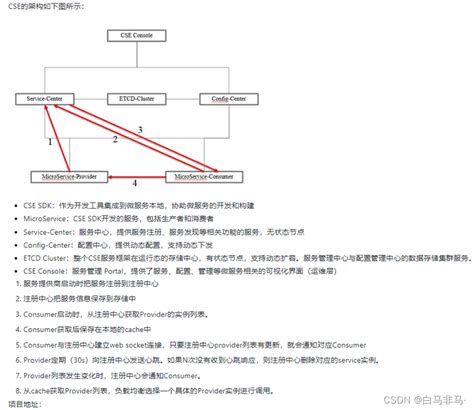 华为cse框架的一些知识点 Csdn博客