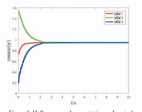 Figure 4 From Consensus Control Of Small Unmanned Surface Vehicle With Event Triggered