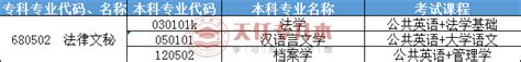 专科学法律文秘专业升本能报哪些院校 知乎