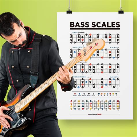 Bass Guitar Scales Chart Poster With Fretboard Printable And