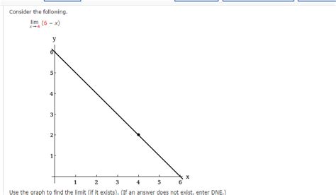 Solved Consider The Following Limx→4 6−x
