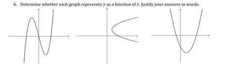 Answered Determine Whether Each Graph Represents… Bartleby