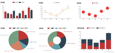 pyecharts绘图笔记 pyecharts 怎么将图形写在固定位置 csdn博客