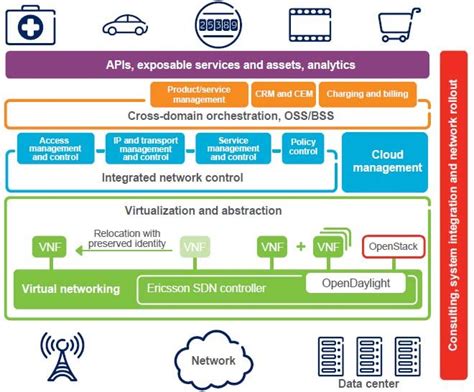 Hybrid Cloud Network Architecture The Above Model Offers Several Download Scientific Diagram