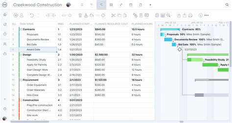Asana Gantt Chart A How To Guide With Pros Cons Alternatives