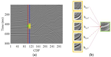 Adaptive Feature Map Guided Well Log Interpolation