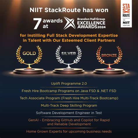 stackroute niit brandonhallexcellenceawards fullstackdevelopers stackroute