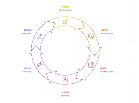 项目进度评审流于形式，如何提高评审有效性 Pingcode智库