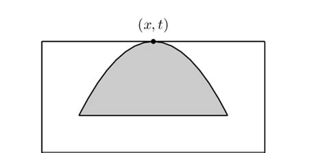 Parabolic Harnack Inequality Corollary 23 Let Q R X T R N 1