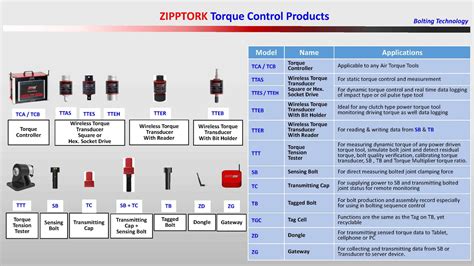 Torque Control System And Example Applications China Pneumatic