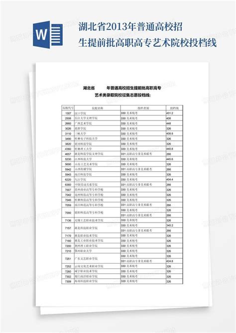 湖北省2013年普通高校招生提前批高职高专艺术院校投档线word模板下载编号lezaeybk熊猫办公
