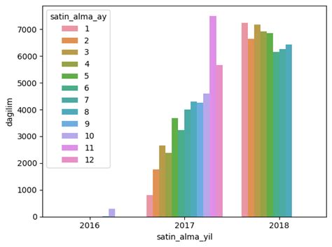 Github Iremsagirogluwomenintechpythonbitirmeprojesi