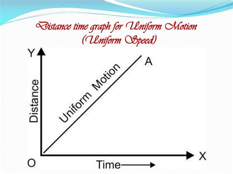 Ppt Comparison Between Uniform And Non Uniform Motion Powerpoint