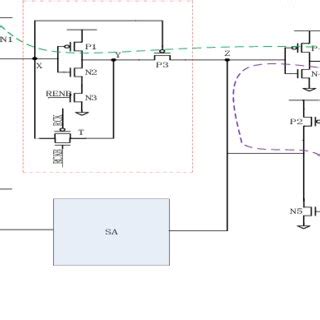 The Circuit Of Sense Amplifier Download Scientific Diagram