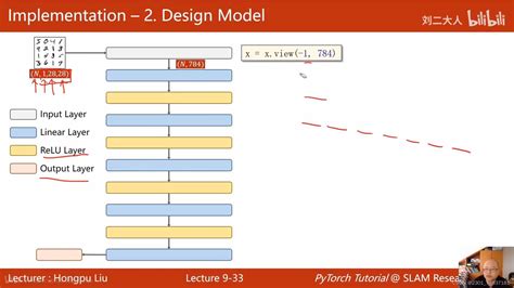 Pytorch 9多分类问题·多分类问题算法代码 Csdn博客
