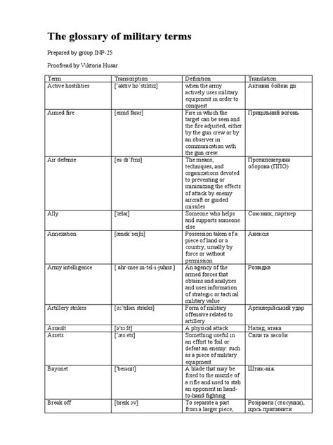 The Glossary Of Military Terms Pdf Artillery Military