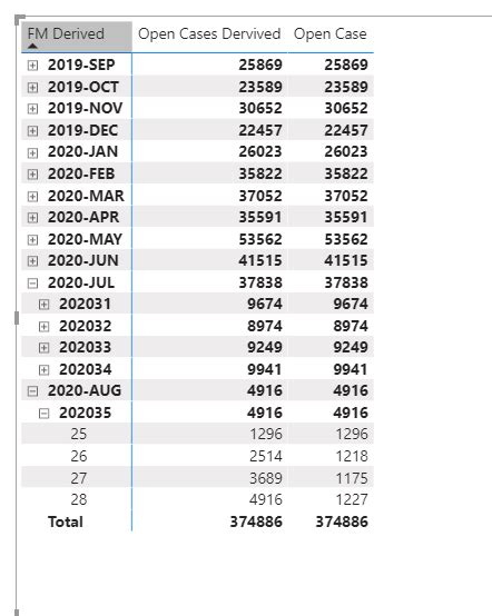 Solved Sum Of A Column Based On The Time Period Microsoft Fabric