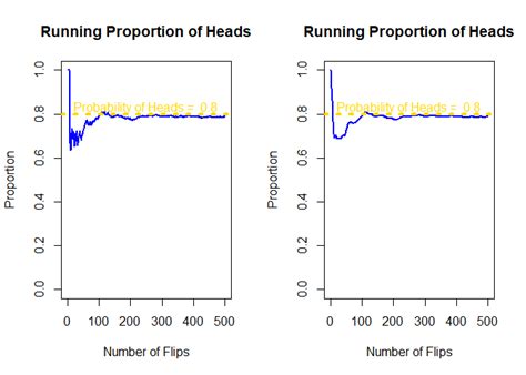 Having Issues With Plot In R General Posit Community