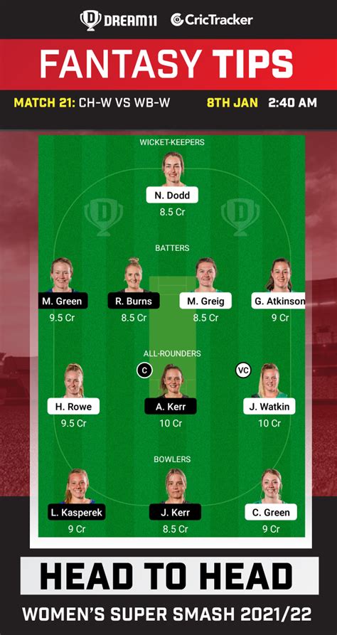 Ch W Vs Wb W Dream11 Prediction Fantasy Cricket Tips Playing 11