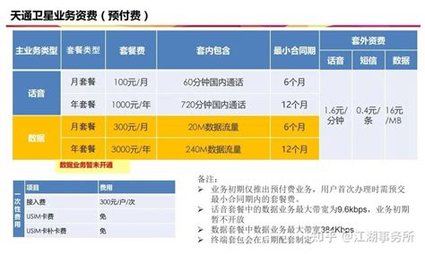 Re 問卦 華為 Mate 60 Pro最大亮點在衛星通話吧 Ptt評價