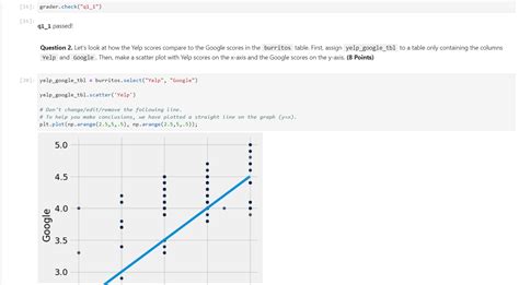 Solved Does Anyone Know How To Figure Out The Graph Im A