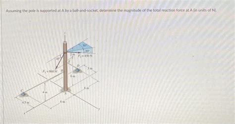Solved Determine The Magnitude Of The Total Reaction Force