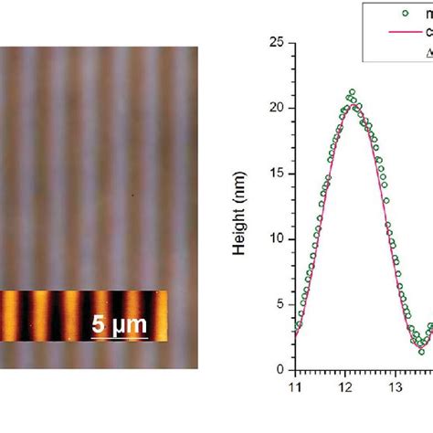 Pdf Simultaneous Formation Of Holographic Surface Relief Gratings And Volume Phase Gratings In