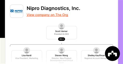 Nipro Diagnostics Inc The Org
