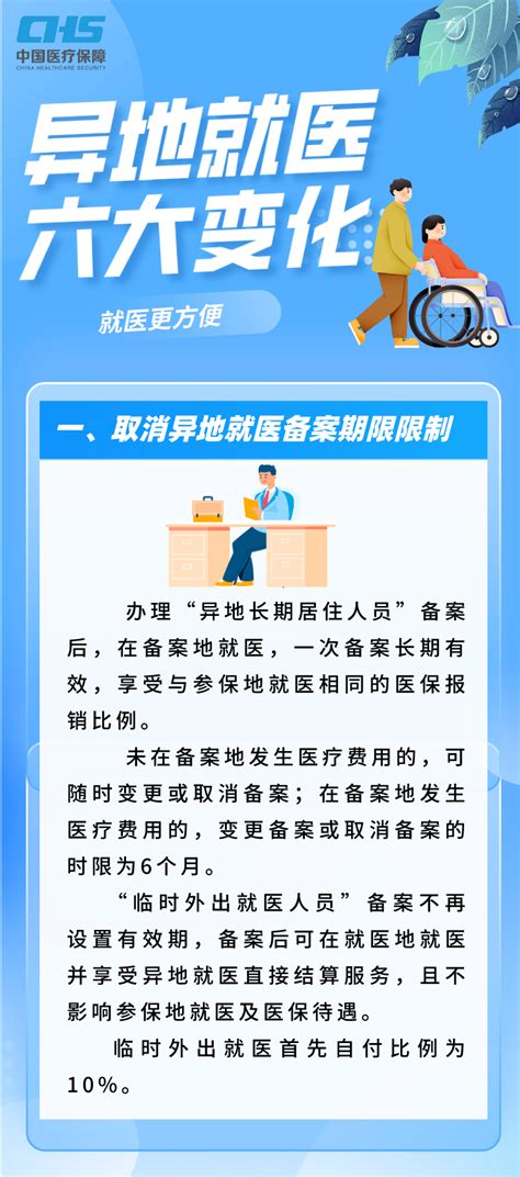 一图读懂｜异地就医六大变化医保待遇淄博市