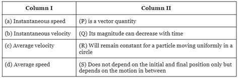 JEE Advanced Matrix Match And Integer Answer Motion Chapter Wise Tests For JEE Main And