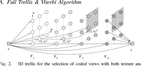 Figure 2 From Bit Allocation And Encoded View Selection For Optimal