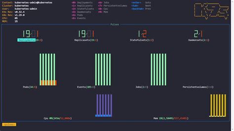 K S Walkthrough Kodekloud Notes