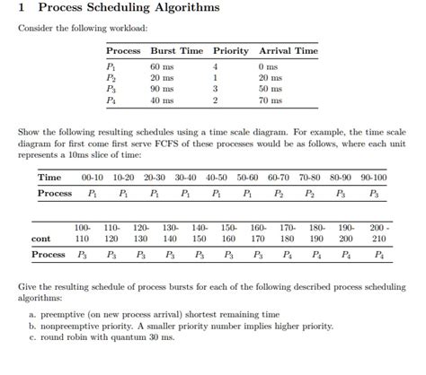 SOLVED Process Scheduling Algorithms Consider The Following Workload