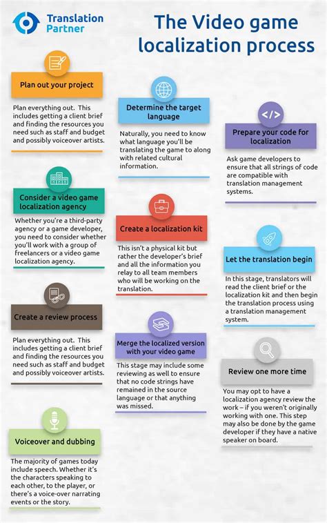 10 Steps For An Effective Video Game Localization Process