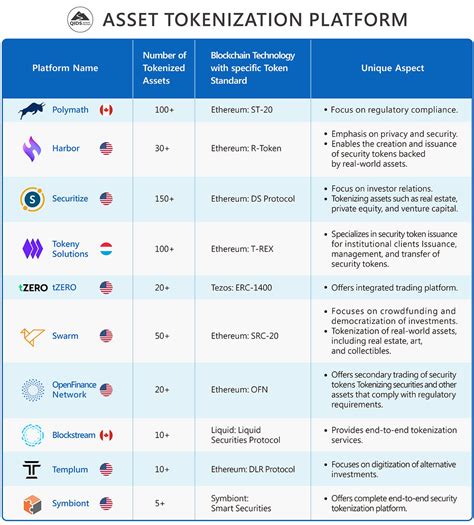 Fintech Trends Exploring The World Of Asset Tokenization And Top