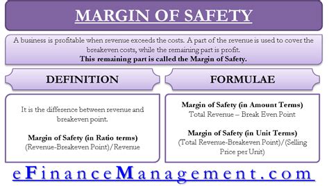 Margin Of Safety Definition Formula Calculation With Example Efm