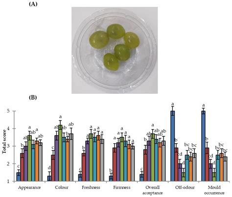 Inclusion Of Antifungal And Probiotic Lactiplantibacillus Plantarum