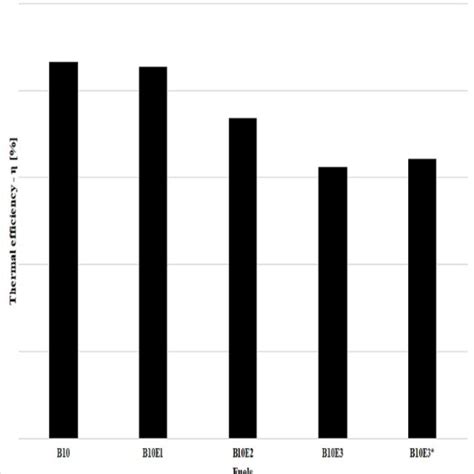 Thermal Efficiency Variation Source Graph Built By The Authors