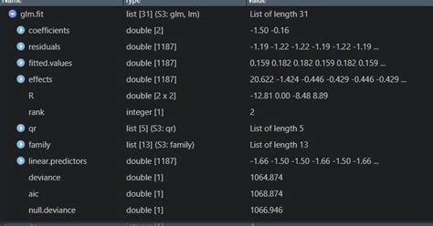Rstudio R Studio Glm Function Error In Xy Coords X Y X And Y
