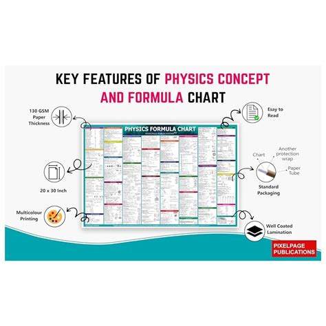 Physics Concept And Formulas Wall Chart For Various Bahrain Ubuy