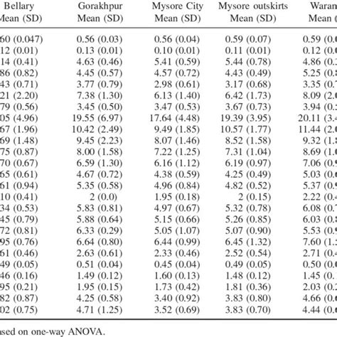 Morphological Analysis Of Larvae Of Culex Tritaeniorhynchus Of